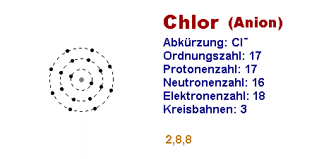 Aufgaben zum Atomaufbau